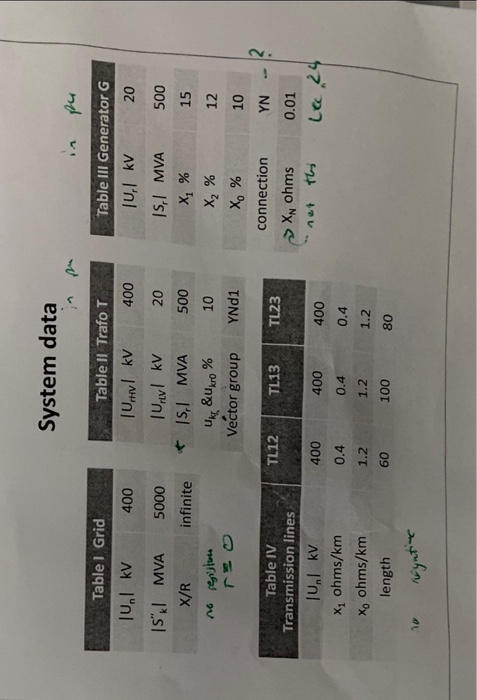 Solved Figure 1 Single line diagram b2 b3 b1 b4 grid Τι 13 | Chegg.com