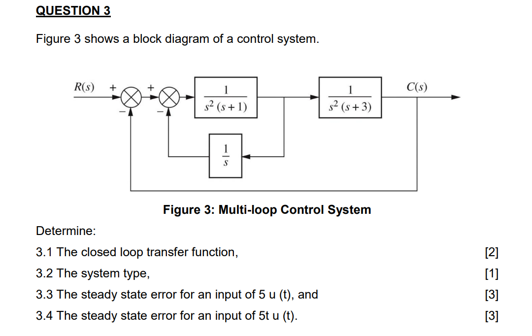 Solved QUESTION 3 Figure 3 shows a block diagram of a | Chegg.com