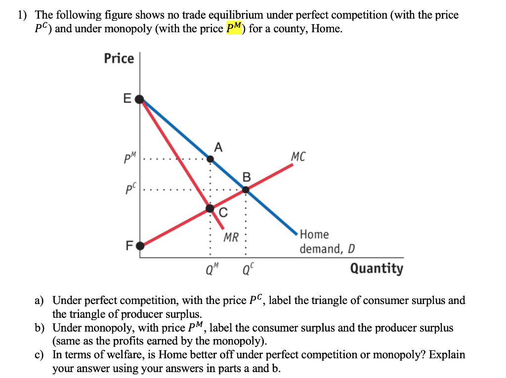 Solved 1) The following figure shows no trade equilibrium | Chegg.com
