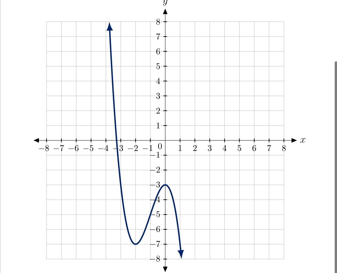 Solved Determine the interval(s) ﻿for which the function | Chegg.com