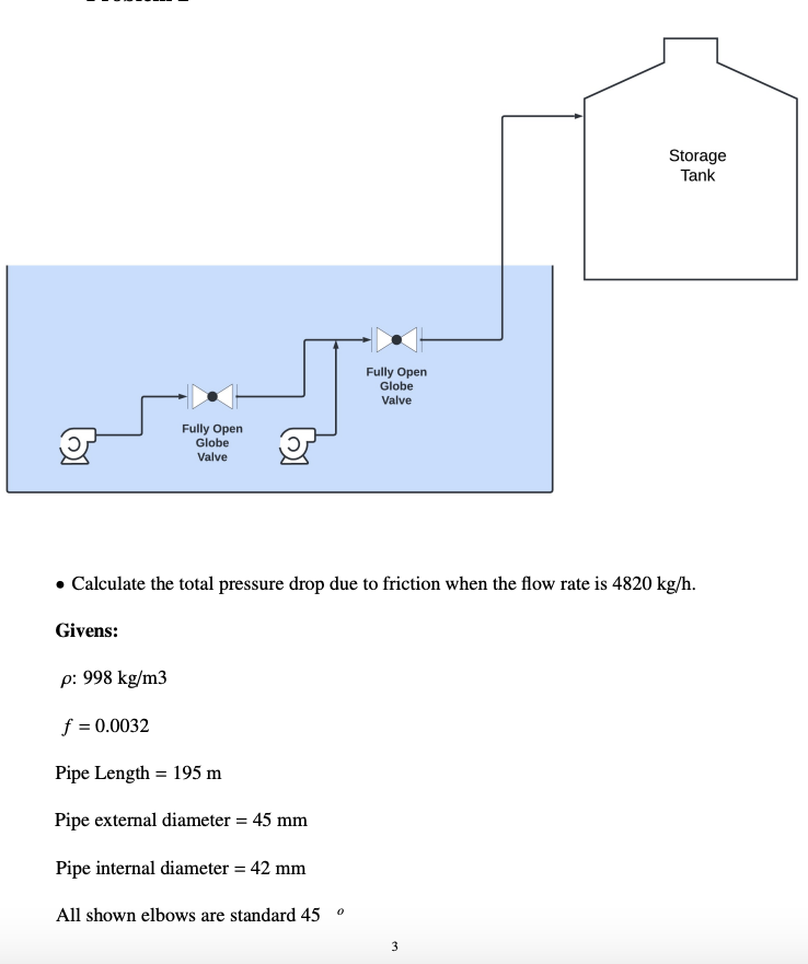 Solved Calculate the total pressure drop due to friction | Chegg.com