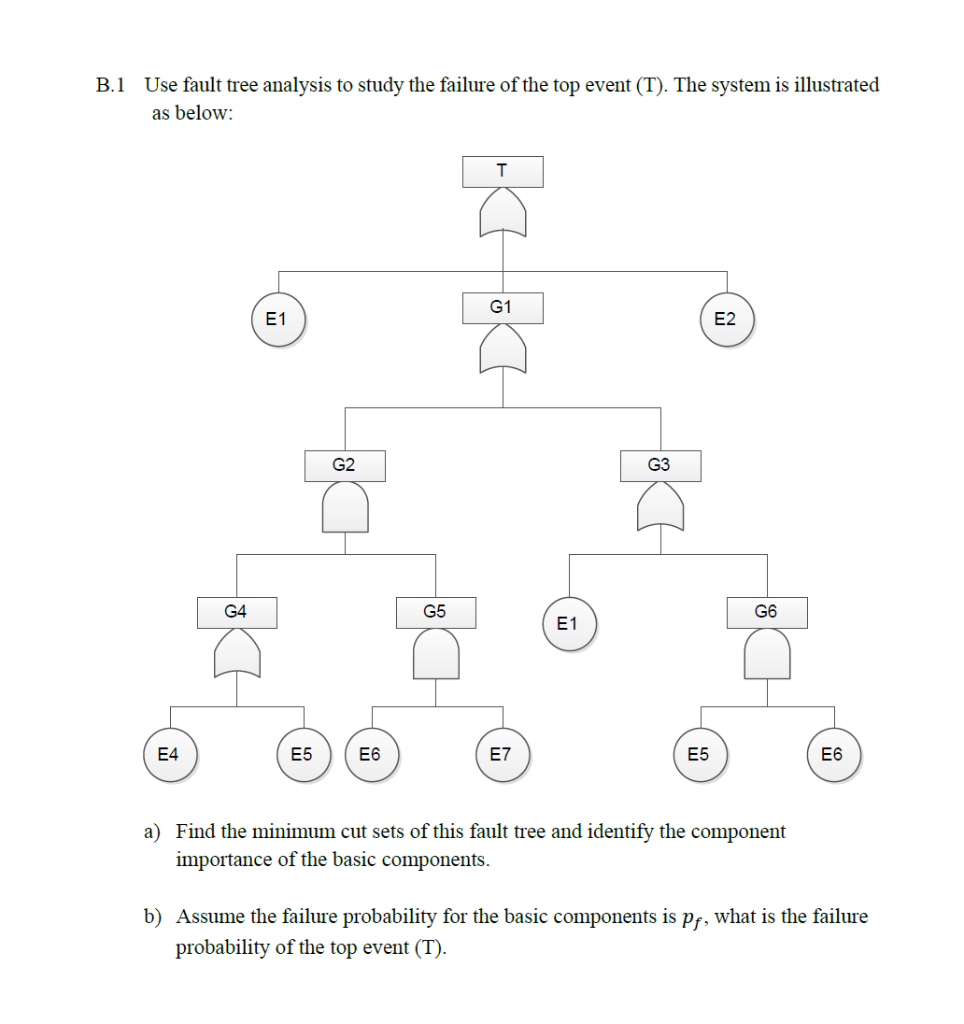 Solved B.1 Use fault tree analysis to study the failure of | Chegg.com