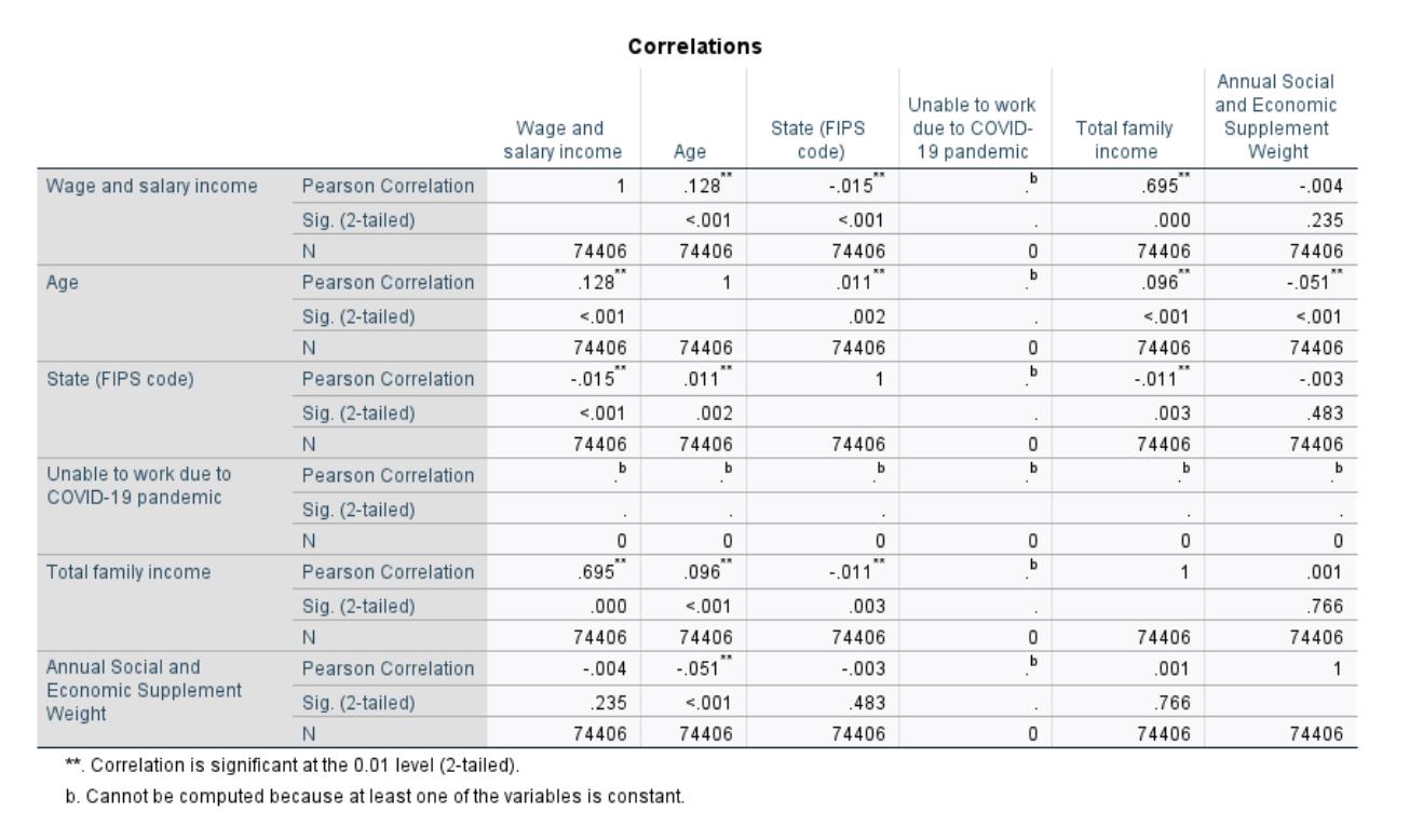 Solved What are the relationships? Identify and report | Chegg.com