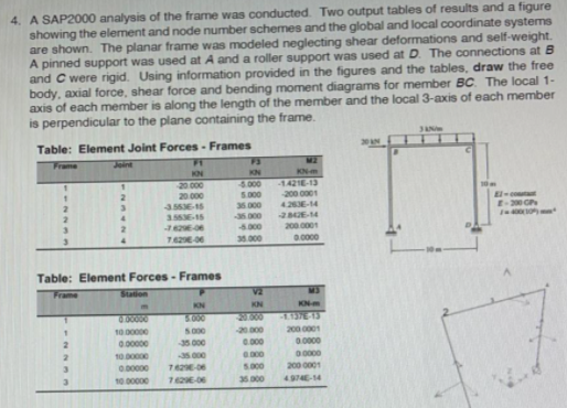 Solved 4. A SAP2000 analysis of the frame was conducted. Two | Chegg.com