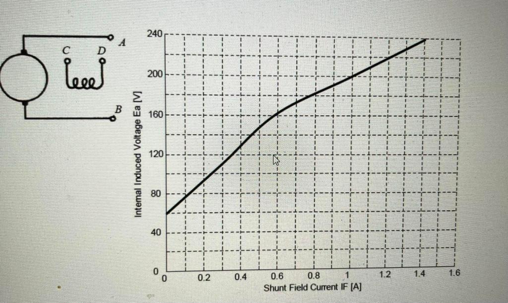 Solved DC generator as shown in fig, we know current | Chegg.com
