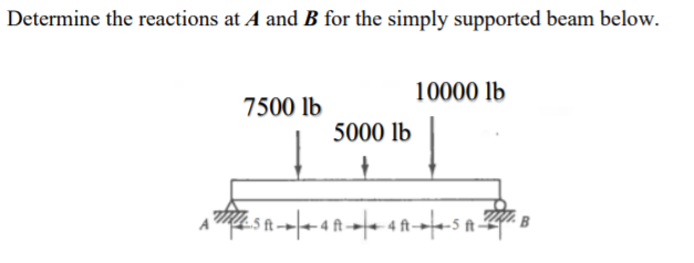 Solved Determine the reactions at A and B for the simply | Chegg.com