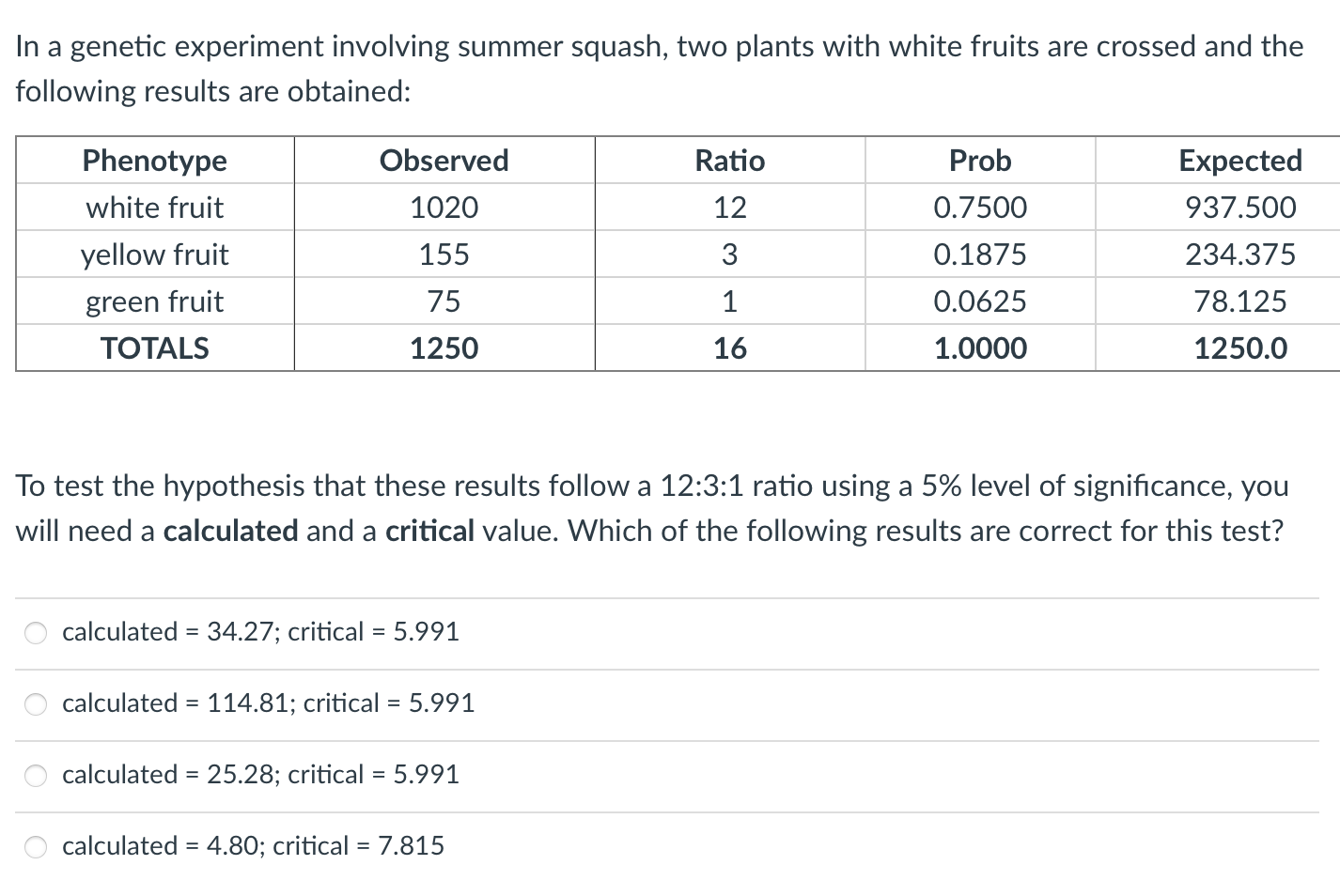Solved In a genetic experiment involving summer squash, two | Chegg.com