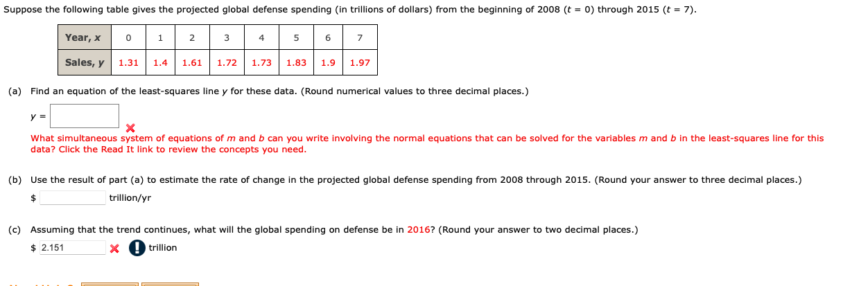Solved Suppose the following table gives the projected | Chegg.com