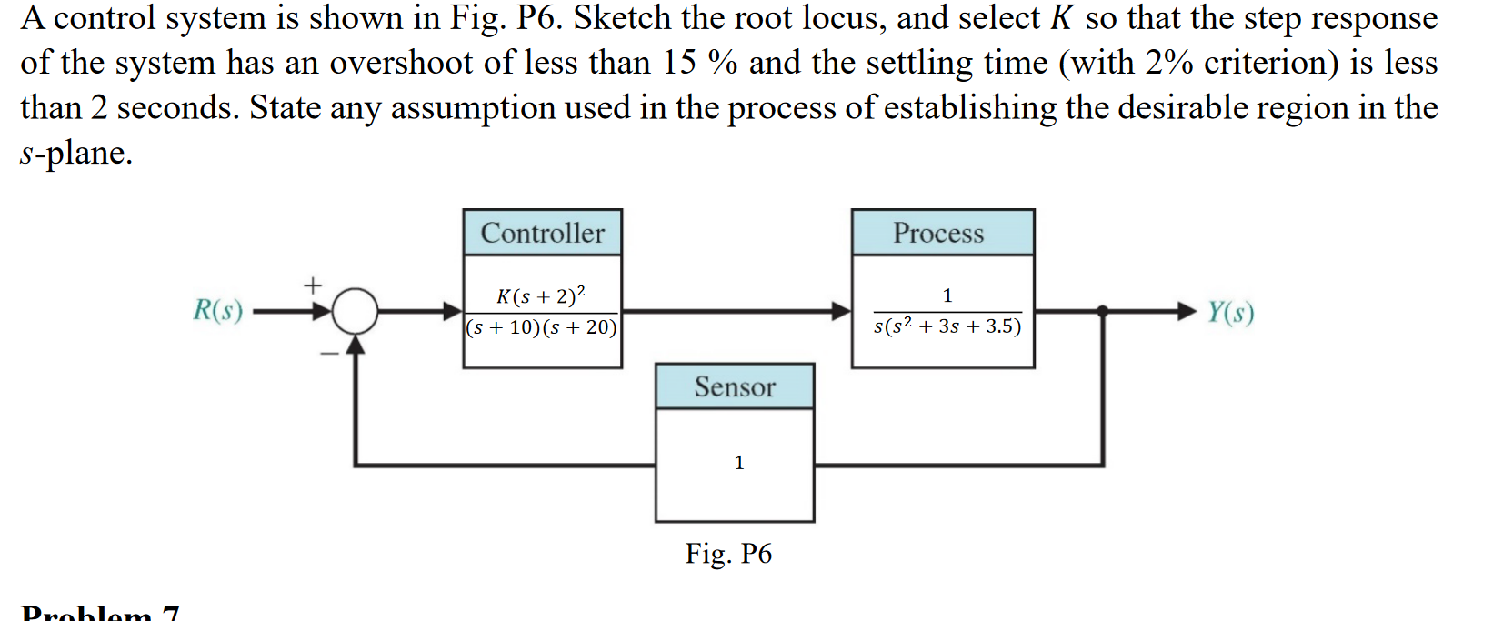 Solved A control system is shown in Fig. P6. Sketch the root | Chegg.com