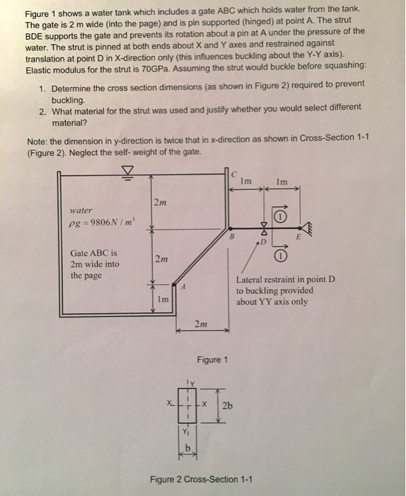 Solved Figure 1 shows a water tank which includes a gate ABC | Chegg.com