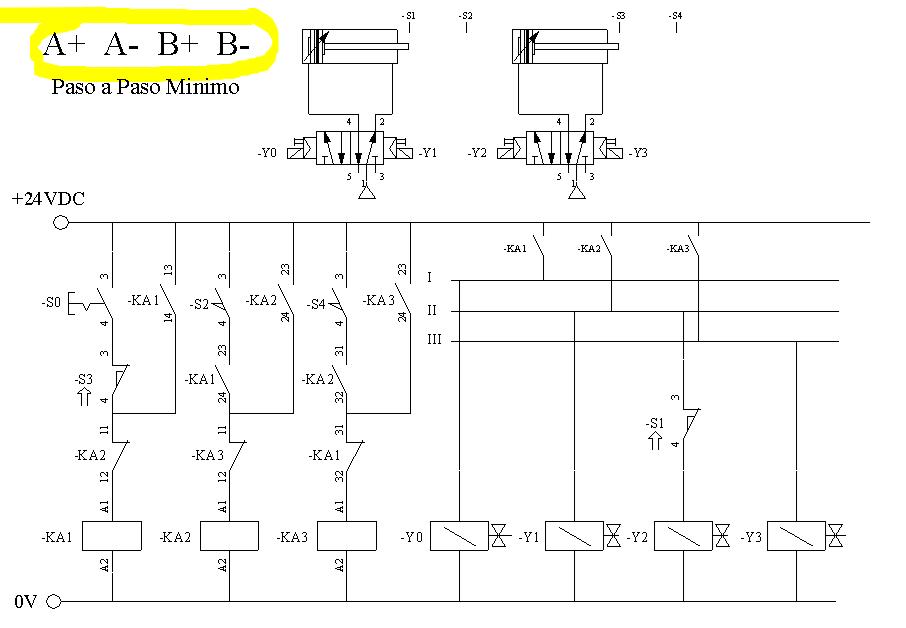 Solved 1. In fluidsim or automation studio: design and | Chegg.com