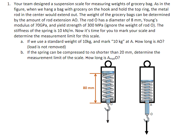 Solved 1. Your team designed a suspension scale for | Chegg.com