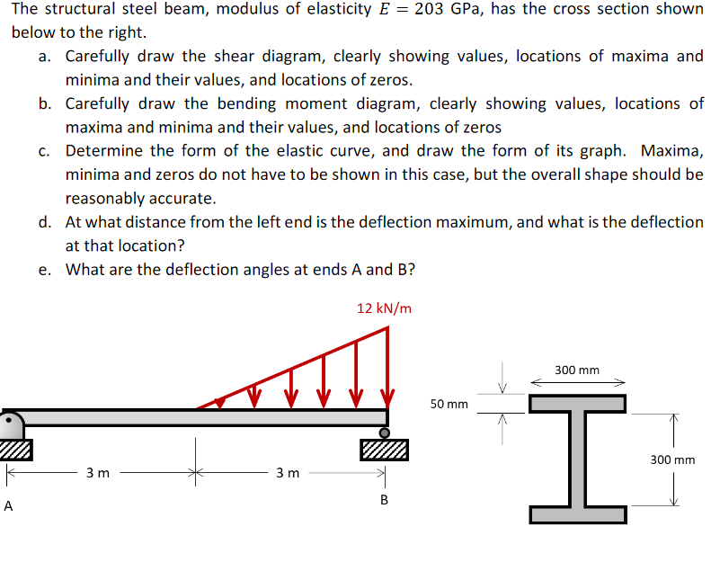 Solved The structural steel beam, modulus of elasticity E = | Chegg.com