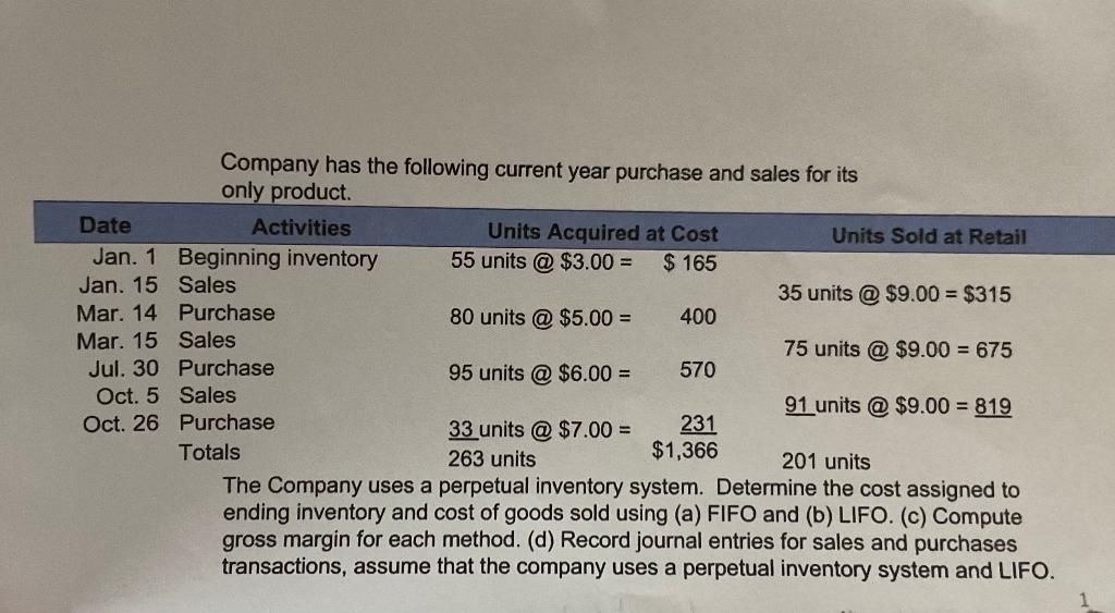 Solved Company has the following current year purchase and | Chegg.com