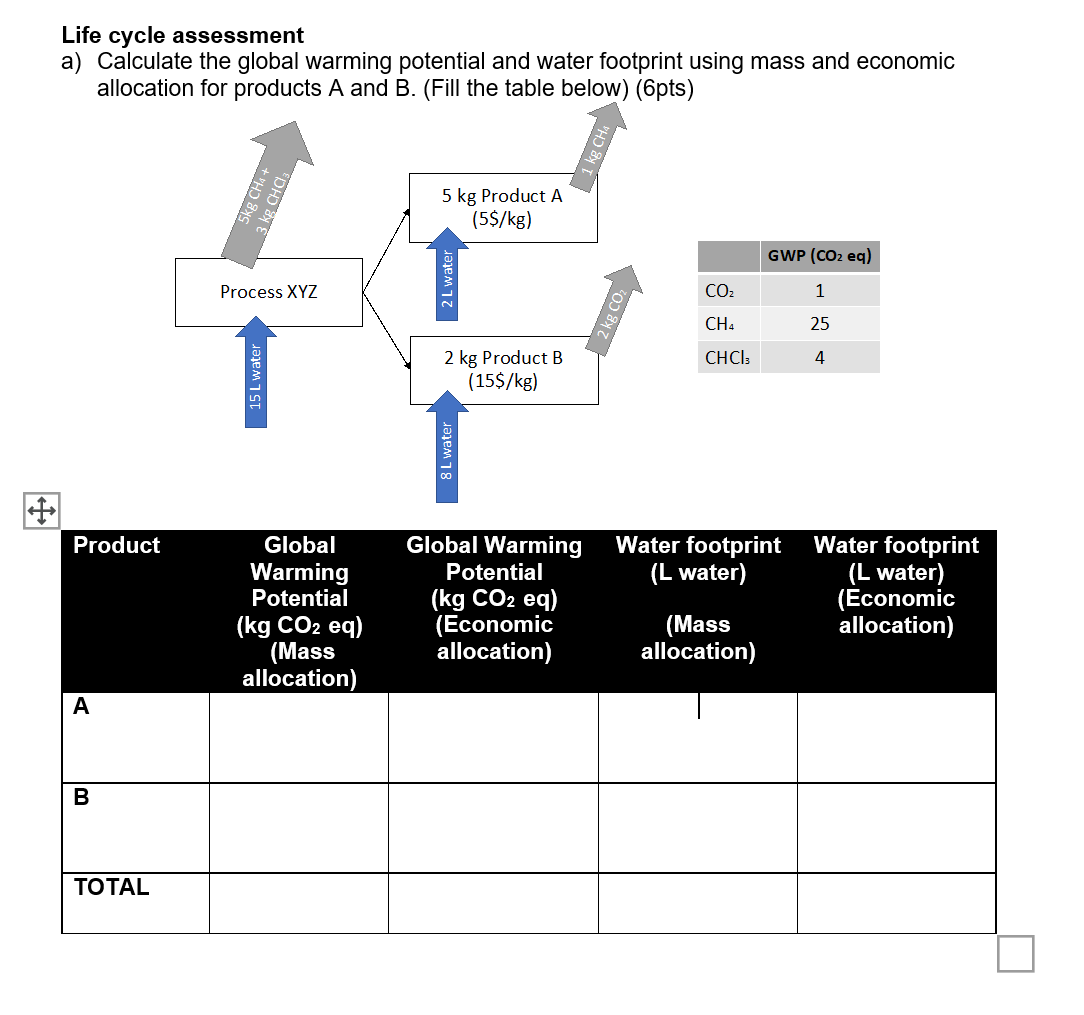 Calculate the global warming potential and water | Chegg.com