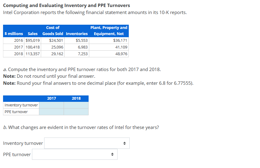 Solved Computing and Evaluating Inventory and PPE Turnovers | Chegg.com