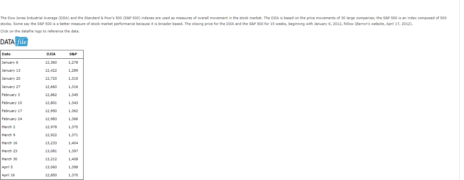 Solved ick on the datafile logo to reference the data.The | Chegg.com