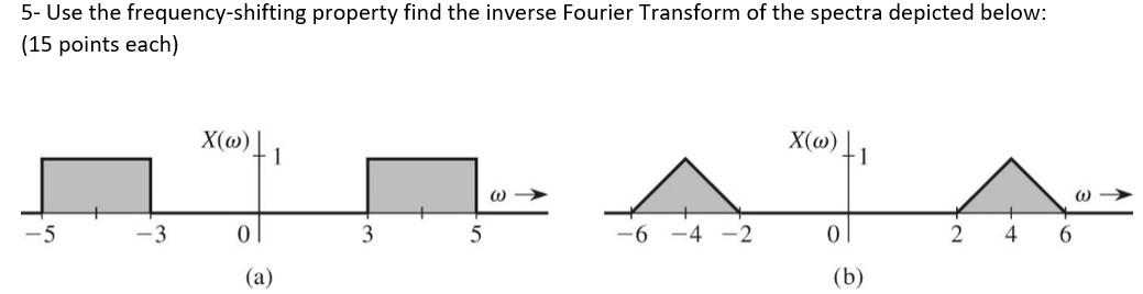 Solved 5- Use the frequency-shifting property find the | Chegg.com