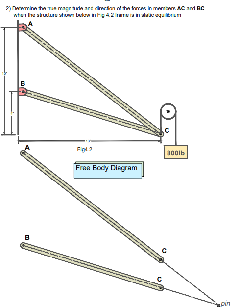 Solved 2) Determine the true magnitude and direction of the | Chegg.com
