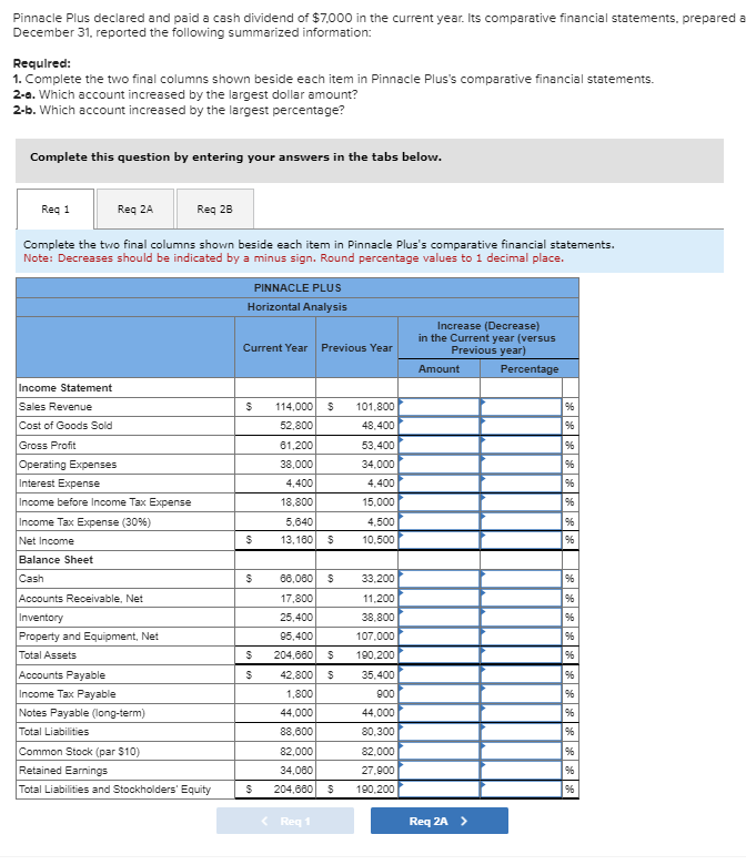 Solved Pinnacle Plus declared and paid a cash dividend of | Chegg.com