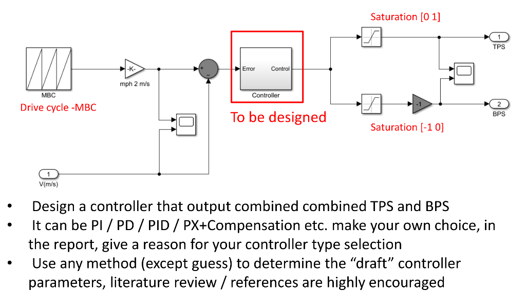 Solved - First develop a system for driver model output | Chegg.com