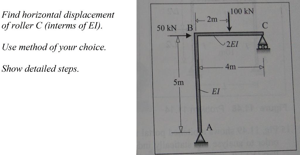 Solved 100 KN Find horizontal displacement of roller C | Chegg.com
