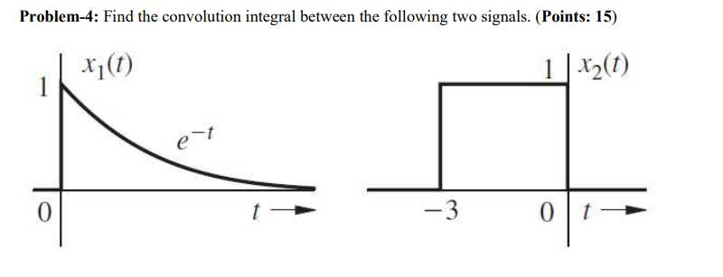 Solved Problem-4: Find the convolution integral between the | Chegg.com