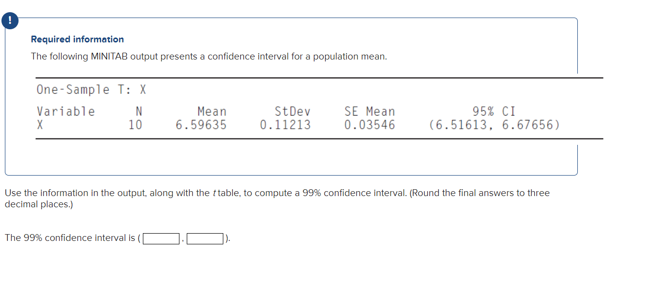 Solved Required information The following MINITAB output | Chegg.com
