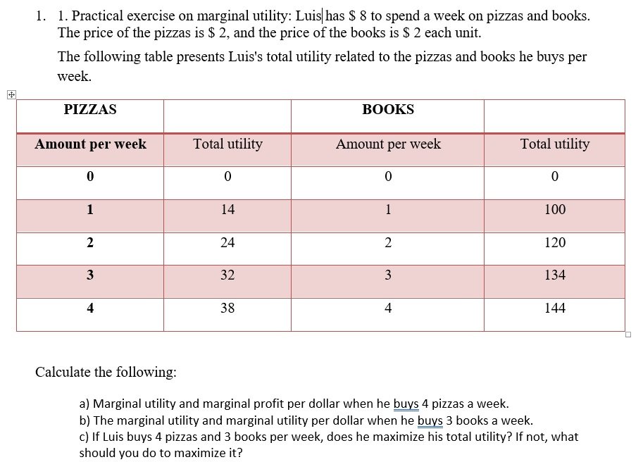 Solved 1 1 Practical Exercise On Marginal Utility Luis