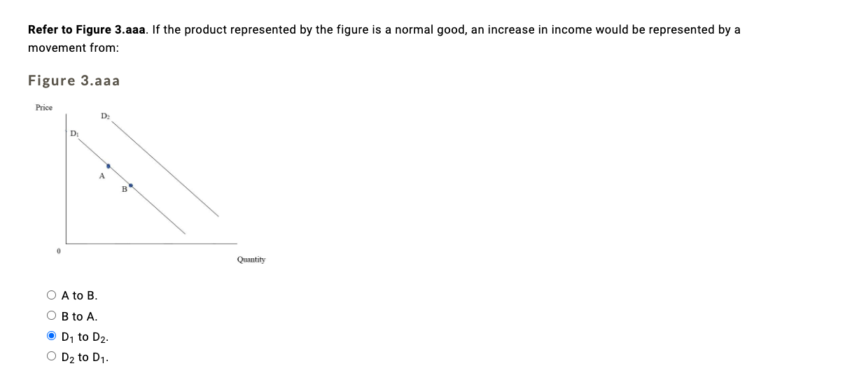 Solved Refer to Figure 3.aaa. If the product represented by | Chegg.com