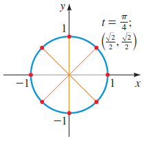 Solved Find t and the terminal point determined by t for | Chegg.com