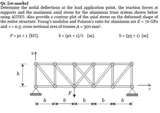 ANSYS Lab 1 – 2D Truss System Determine the nodal | Chegg.com