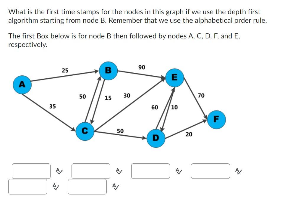 Solved What is the first time stamps for the nodes in this | Chegg.com