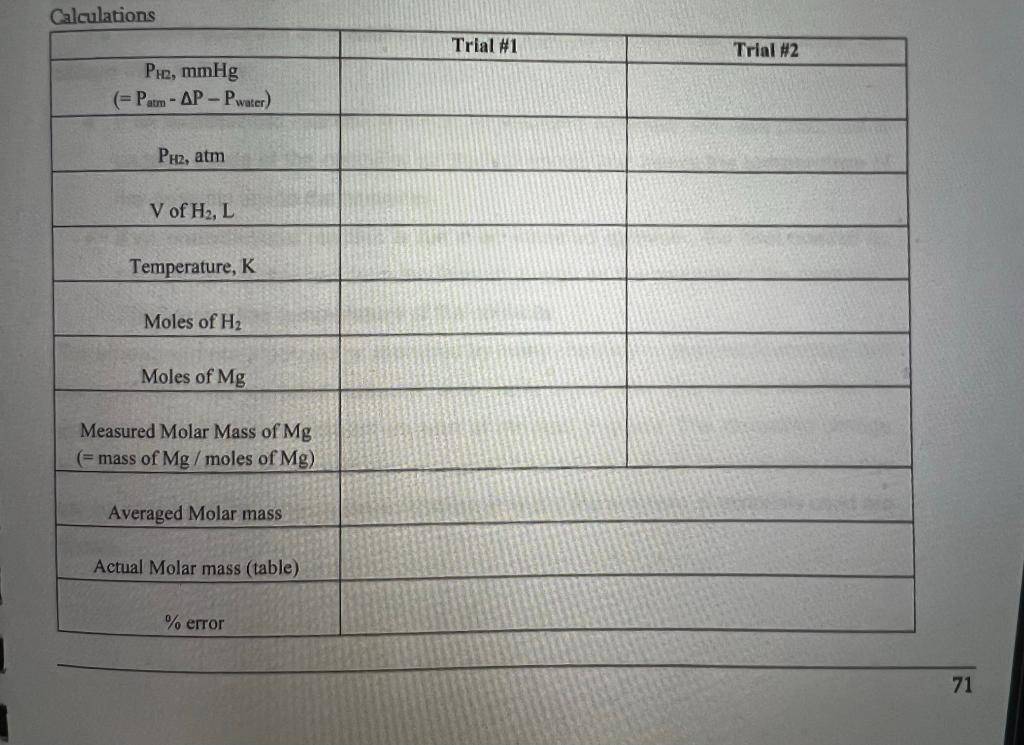 Solved Calculations Date: Section PERIMENT 9 - LABORATORY | Chegg.com