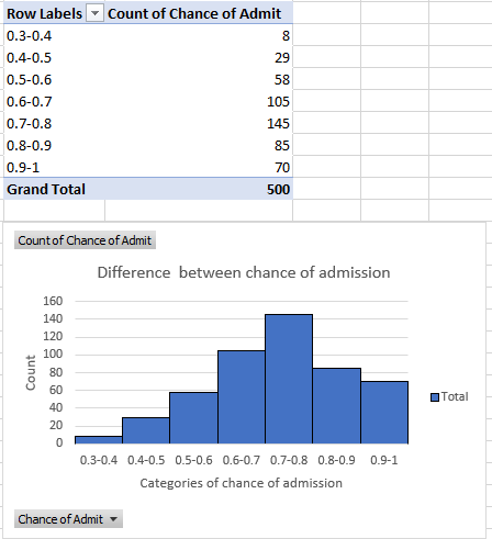 Solved International education is a significant industry | Chegg.com