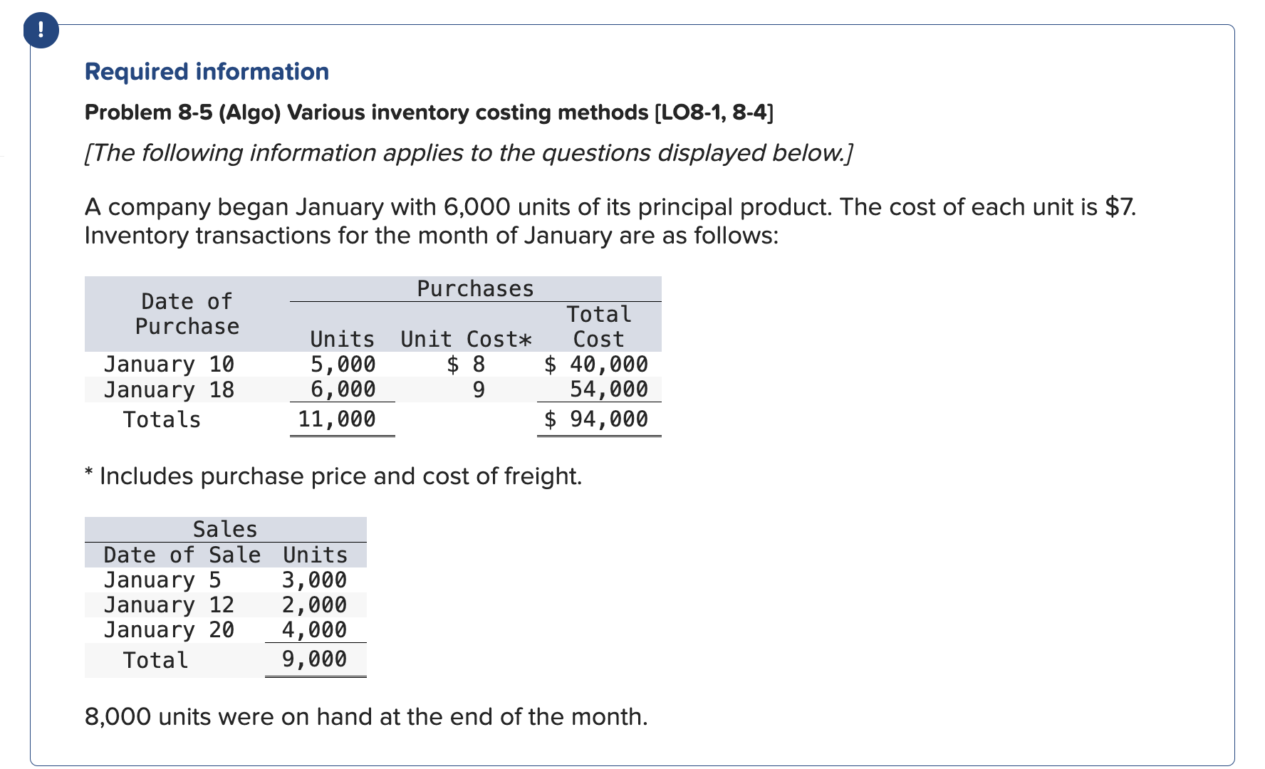 Solved Required Information Problem 8 5 Algo Various
