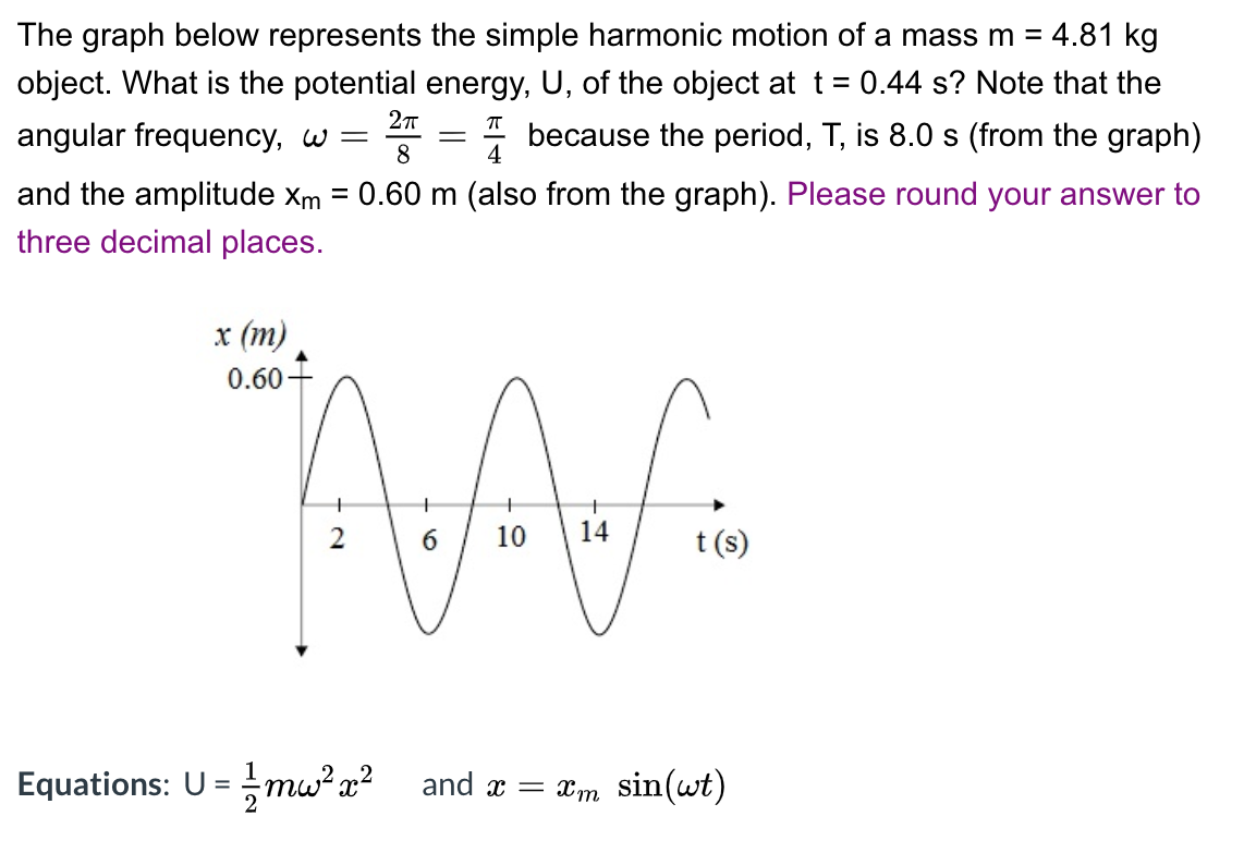 Solved The graph below represents the simple harmonic motion | Chegg.com