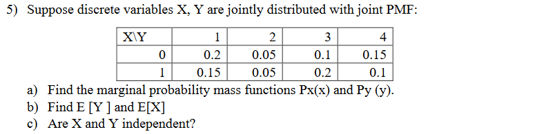 Solved Suppose discrete variables X,Y are jointly | Chegg.com
