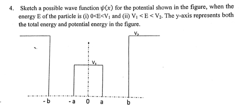 Solved 4. Sketch a possible wave function y(x) for the | Chegg.com