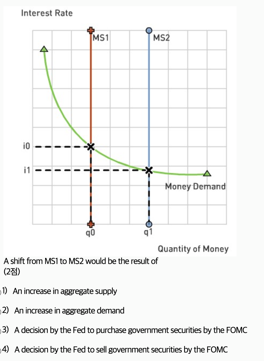 Solved a shift from MS1 ﻿to MS2 ﻿would be the result | Chegg.com