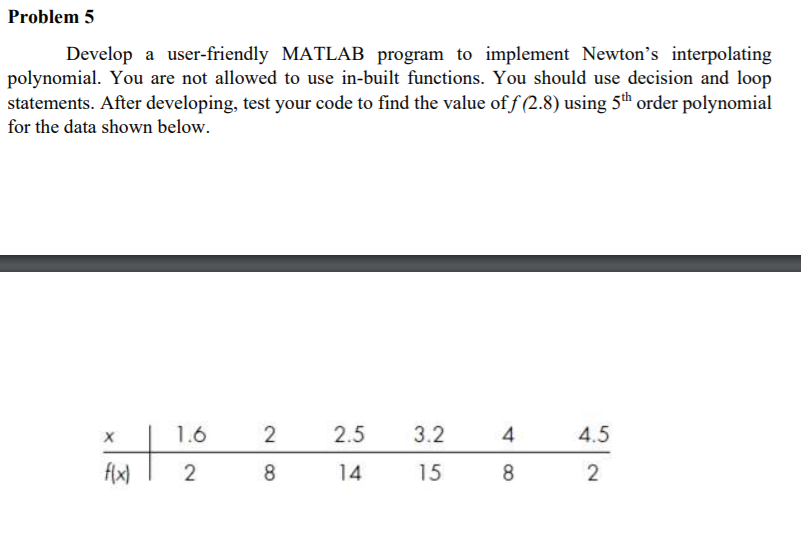 Solved Problem 5 Develop A User Friendly Matlab Program To 9119