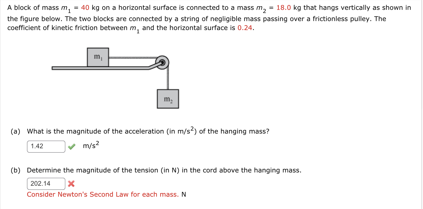 Solved A block of mass m1=40 kg on a horizontal surface is | Chegg.com