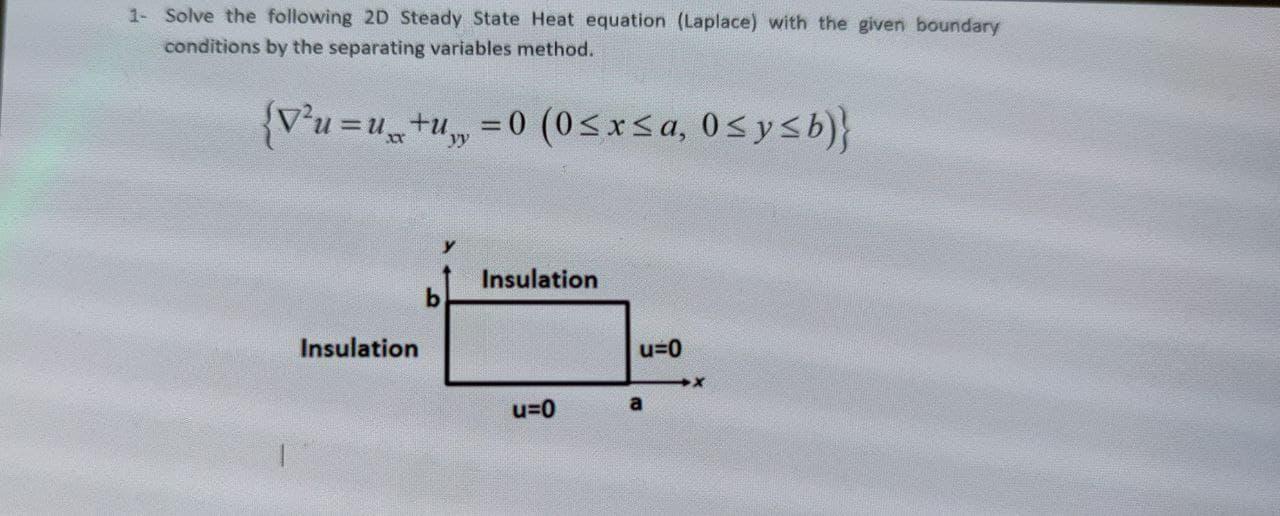 Solved 1- Solve the following 2D Steady State Heat equation | Chegg.com Solved 1- Solve the following 2D Steady State Heat equation | Chegg.com