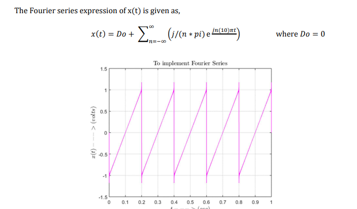 Solved The Fourier series expression of x(t) is given as, | Chegg.com
