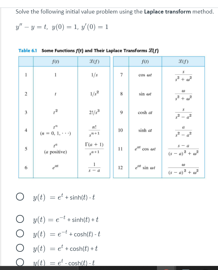 Solved Solve the following initial value problem using the | Chegg.com