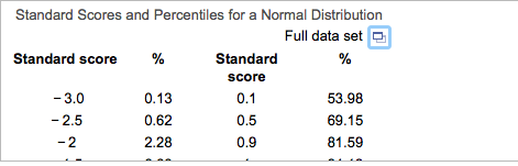 Solved Use the normal distribution of IQ scores, which has a | Chegg.com