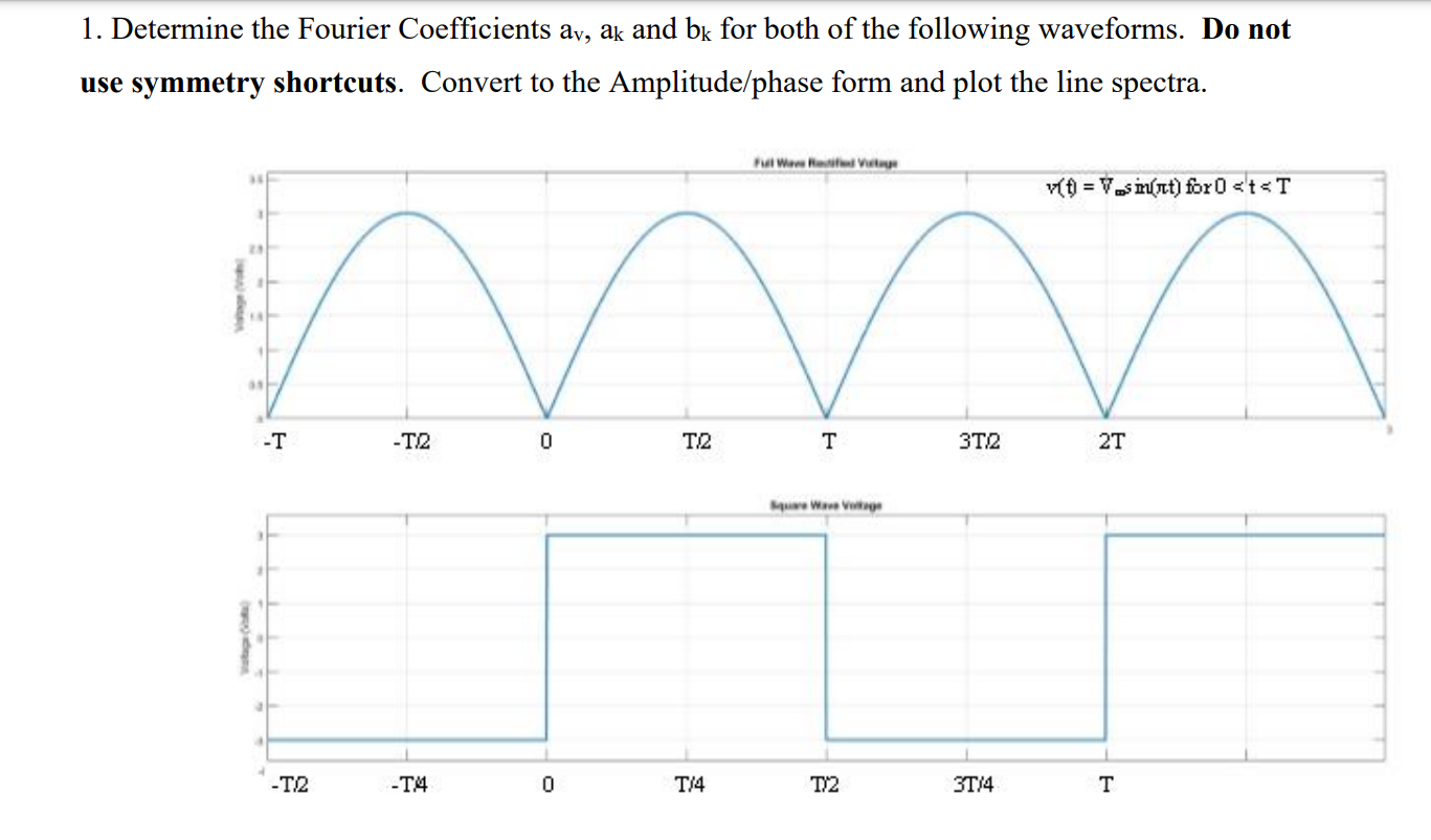 Solved 1. Determine the Fourier Coefficients av,ak and bk | Chegg.com