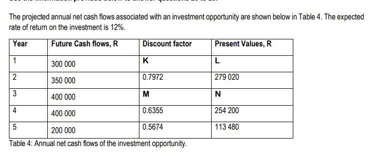 Solved The projected annual net cash flows associated with | Chegg.com