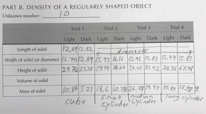 Solved PART B. DENSITY OF A REGULARLY SHAPED OBJECT Unknown | Chegg.com
