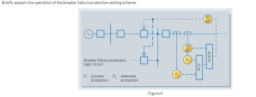Solved Briefly explain the operation of the breaker failure | Chegg.com